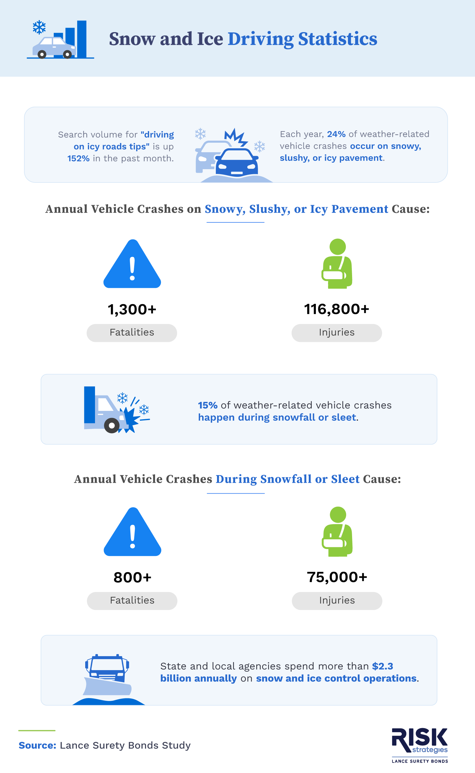 Explore winter driving hazards with insights from the U.S. Department of Transportation’s Snow ...